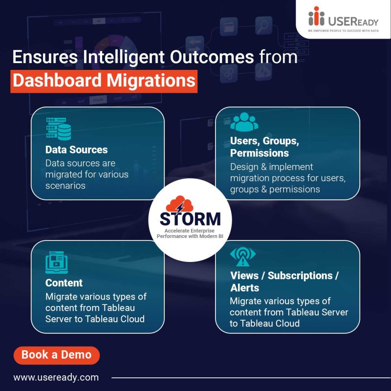USEReady on LinkedIn: STORM – Seamless Tableau Server to Tableau Cloud ... USEReady on LinkedIn: STORM – Seamless Tableau Server to Tableau Cloud ...