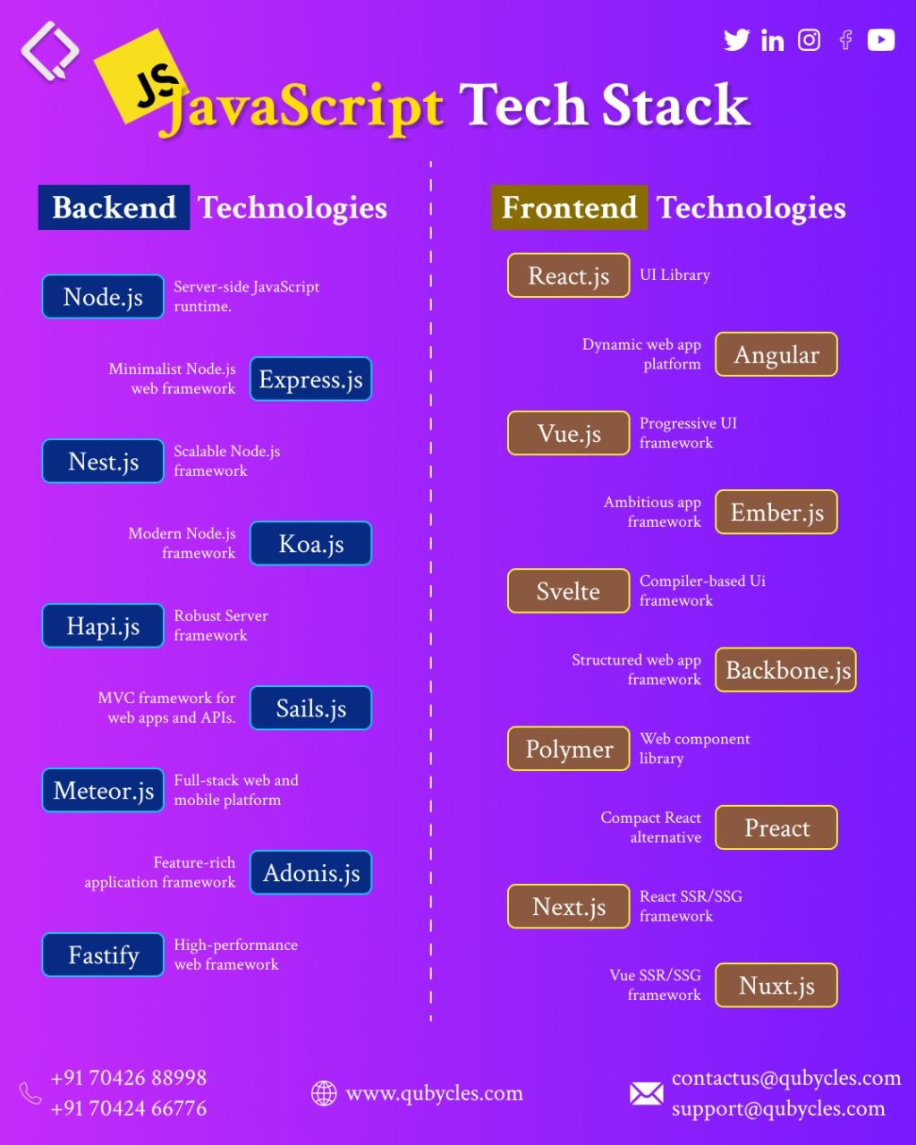Qubycles on LinkedIn: #javascript #techstack #innovation #qubycles # ... Qubycles on LinkedIn: #javascript #techstack #innovation #qubycles # ...