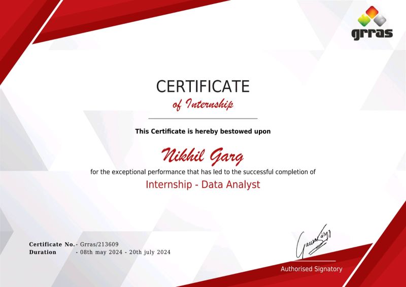 Nikhil Garg on LinkedIn: #internship #dataanalytics #python #careergrowth Nikhil Garg on LinkedIn: #internship #dataanalytics #python #careergrowth