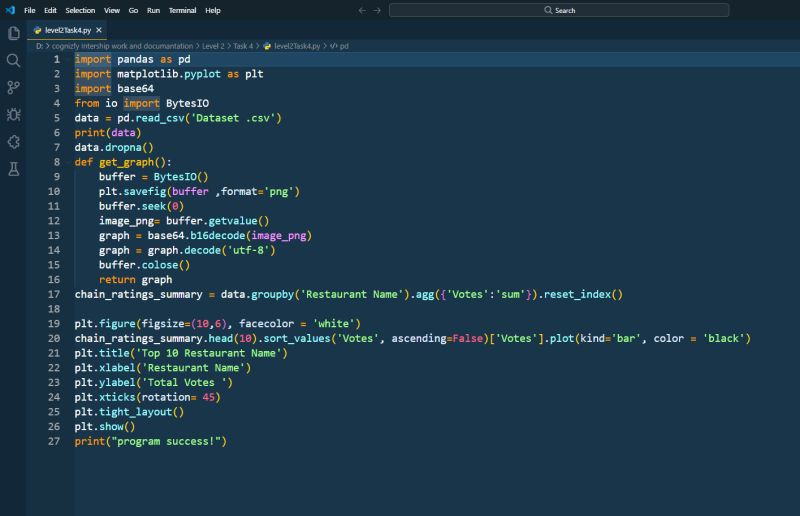 Saurav Shinde on LinkedIn: #internship #dataanalytics #python # ... Saurav Shinde on LinkedIn: #internship #dataanalytics #python # ...