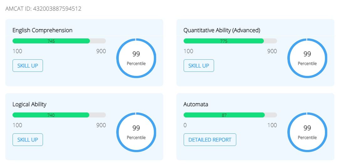 Uday Raj Vadeghar on LinkedIn: Hey everyone, just received my AMCAT ... Uday Raj Vadeghar on LinkedIn: Hey everyone, just received my AMCAT ...