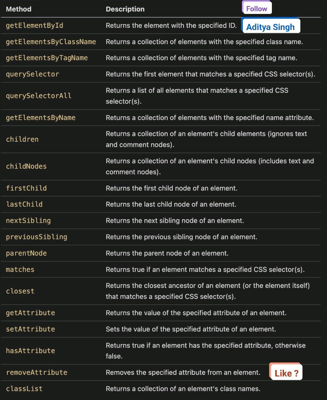 Aditya Singh 📈 on LinkedIn: #javascript #dom #js #jsdeveloper #array # ... Aditya Singh 📈 on LinkedIn: #javascript #dom #js #jsdeveloper #array # ...