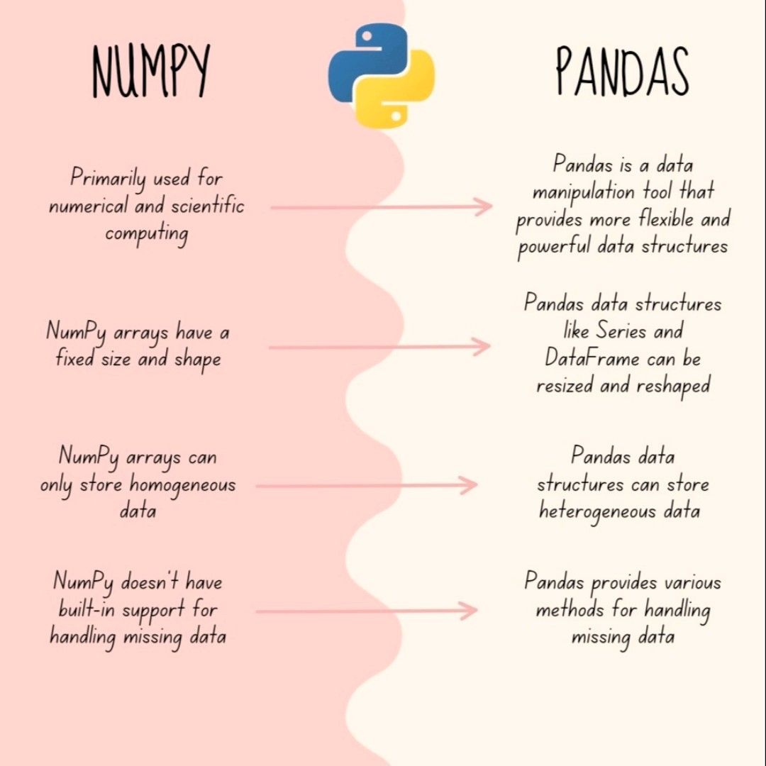 Anova Club on LinkedIn: Numpy vs Pandas! Anova Club on LinkedIn: Numpy vs Pandas!