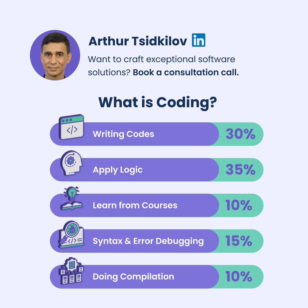 Arthur Tsidkilov on LinkedIn: #codinglife #softwaredevelopment # ... Arthur Tsidkilov on LinkedIn: #codinglife #softwaredevelopment # ...