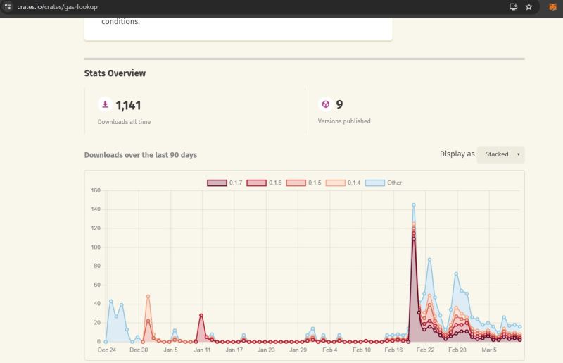 Varun Doshi on LinkedIn: #rustlang #cargo #blockchain #ethereum # ... Varun Doshi on LinkedIn: #rustlang #cargo #blockchain #ethereum # ...