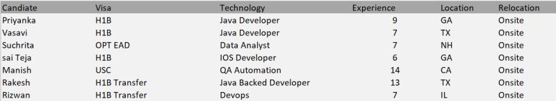 Manoj Oliver on LinkedIn: #javadeveloper #javabackenddeveloper #devops ... Manoj Oliver on LinkedIn: #javadeveloper #javabackenddeveloper #devops ...
