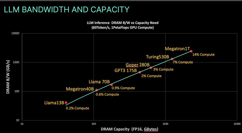 Adnan Khaleel on LinkedIn: Certainly any future AI chip will need more ... Adnan Khaleel on LinkedIn: Certainly any future AI chip will need more ...