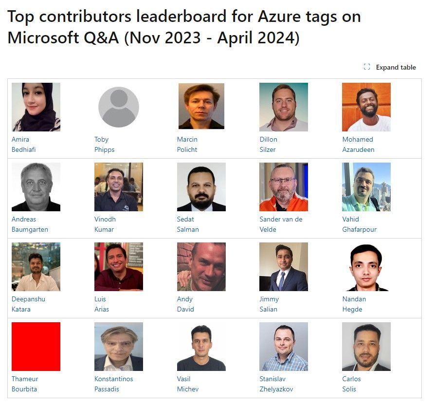 Mohamed Azarudeen Z on LinkedIn: #microsoft #techcommunity # ... Mohamed Azarudeen Z on LinkedIn: #microsoft #techcommunity # ...