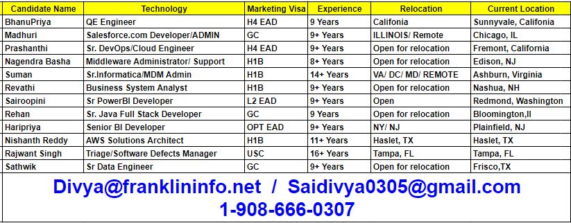 Divya Akepati on LinkedIn: Hello Recruiters, Hope you are doing well ... Divya Akepati on LinkedIn: Hello Recruiters, Hope you are doing well ...
