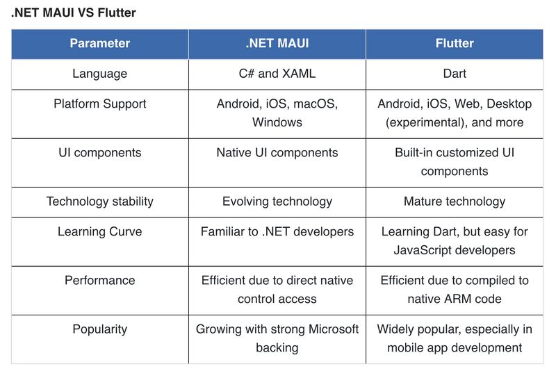 Manoj Pokharel on LinkedIn: #maui #flutter Manoj Pokharel on LinkedIn: #maui #flutter