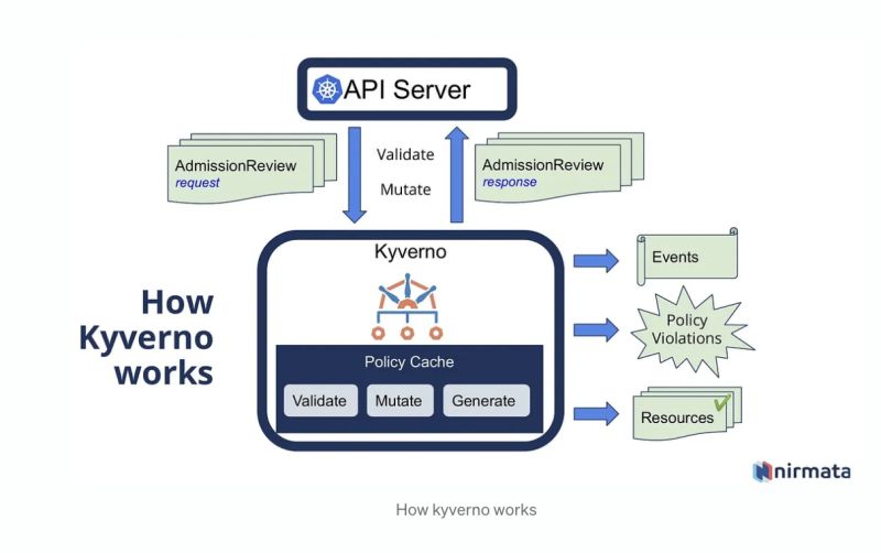 Nirmata on LinkedIn: #kyverno #devsecops Nirmata on LinkedIn: #kyverno #devsecops