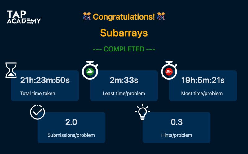 Shaik Abdulwahab on LinkedIn: #fullstack #javafullstack #tapacademy Shaik Abdulwahab on LinkedIn: #fullstack #javafullstack #tapacademy