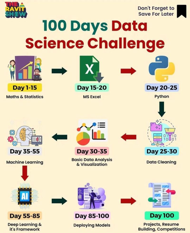Arif Alam on LinkedIn: #datascience #machinelearning #python ... Arif Alam on LinkedIn: #datascience #machinelearning #python ...