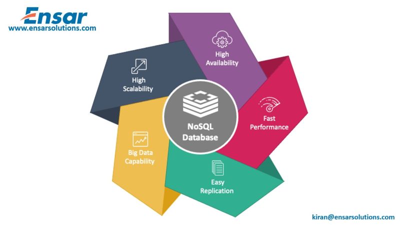 Kiran Peddi on LinkedIn: #nosql #html #css #mysql #mongodb #programming ... Kiran Peddi on LinkedIn: #nosql #html #css #mysql #mongodb #programming ...