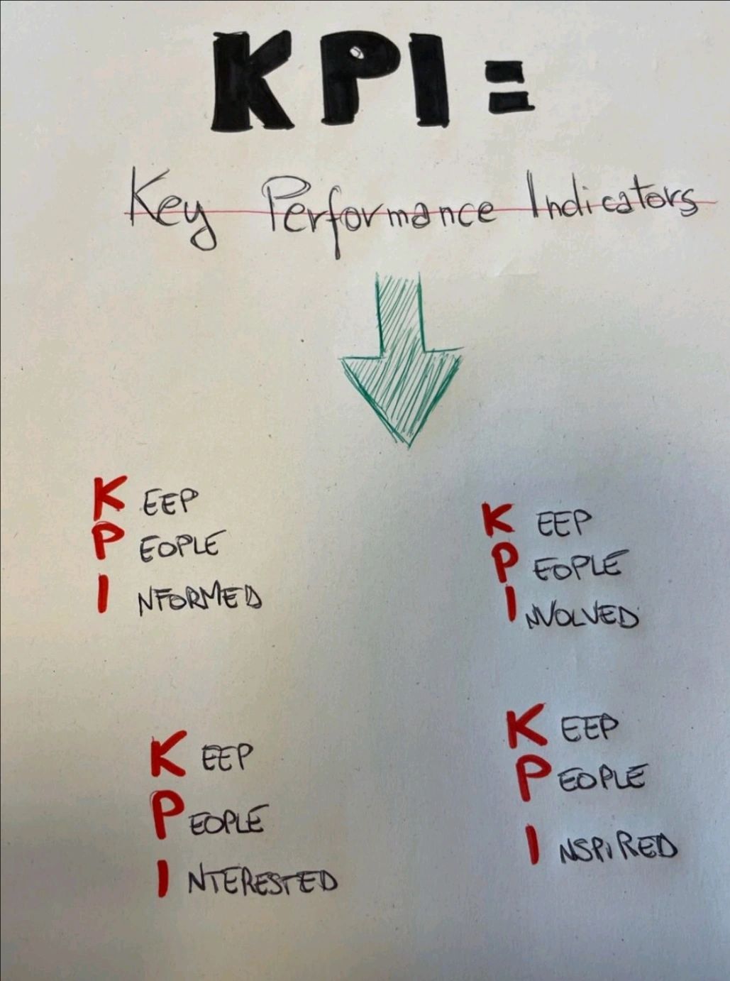 Sachin Bhatia on LinkedIn: KPI..... Sachin Bhatia on LinkedIn: KPI.....