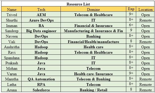 P U R N A_ k on LinkedIn: #java #javafullstackdeveloper #javadeveloper ... P U R N A_ k on LinkedIn: #java #javafullstackdeveloper #javadeveloper ...