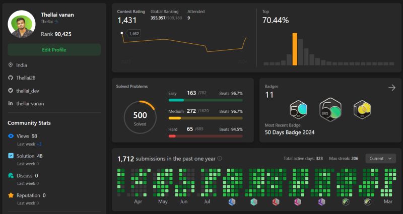 Completed 500 coding challenges on LeetCode! | Thellai Vanan T R posted ... Completed 500 coding challenges on LeetCode! | Thellai Vanan T R posted ...