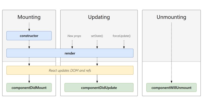 Chirag Chauhan on LinkedIn: **Understanding React Lifecycle Phases ... Chirag Chauhan on LinkedIn: **Understanding React Lifecycle Phases ...