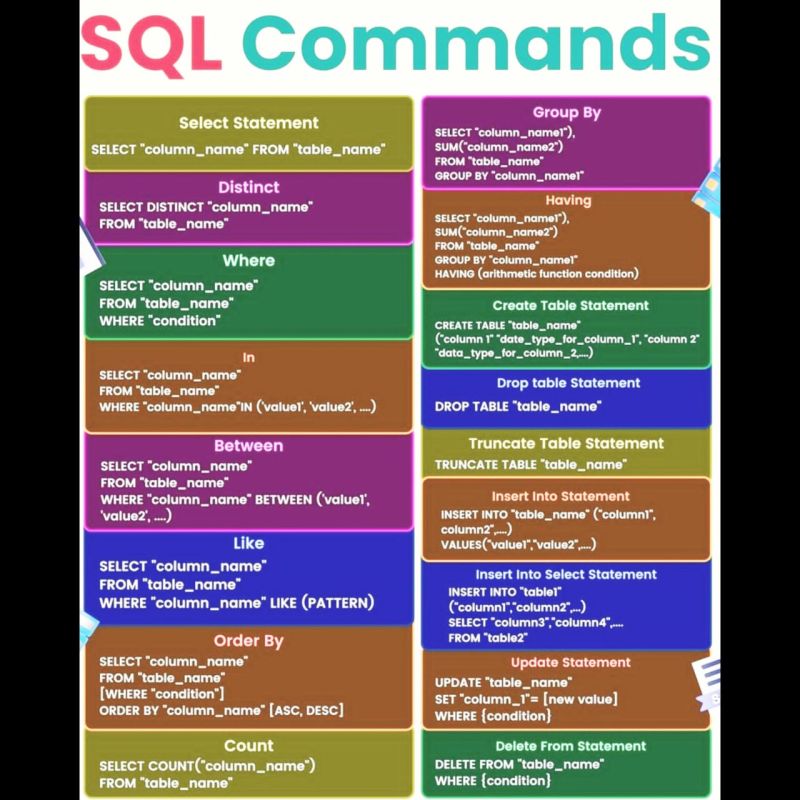 Vishali Subash on LinkedIn: #sql #datascience Vishali Subash on LinkedIn: #sql #datascience