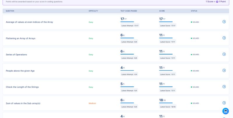 Suresh SR on LinkedIn: #day254 #mcq #assignment #coding #assignment # ... Suresh SR on LinkedIn: #day254 #mcq #assignment #coding #assignment # ...