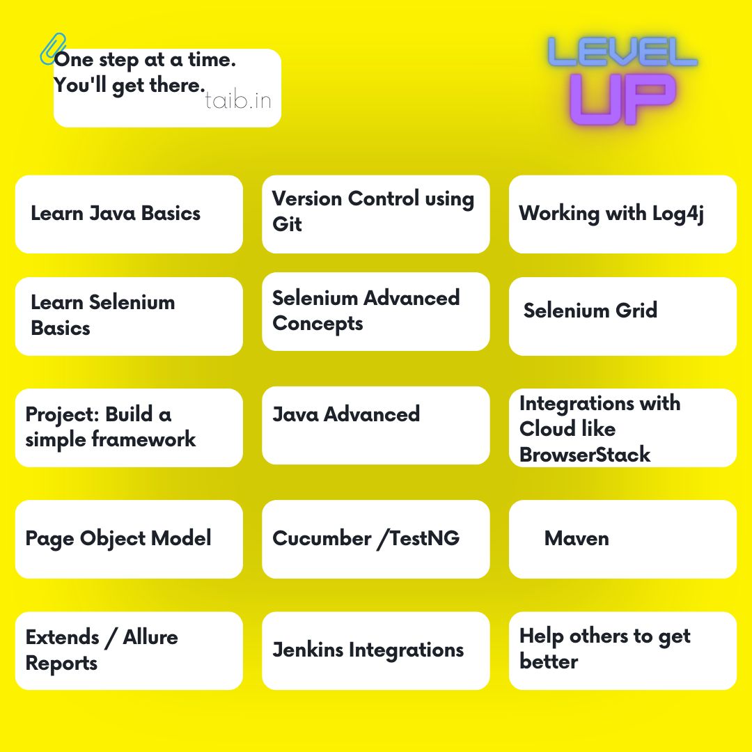 Ahamed Shareef on LinkedIn: #selenium #seleniumautomation # ... Ahamed Shareef on LinkedIn: #selenium #seleniumautomation # ...