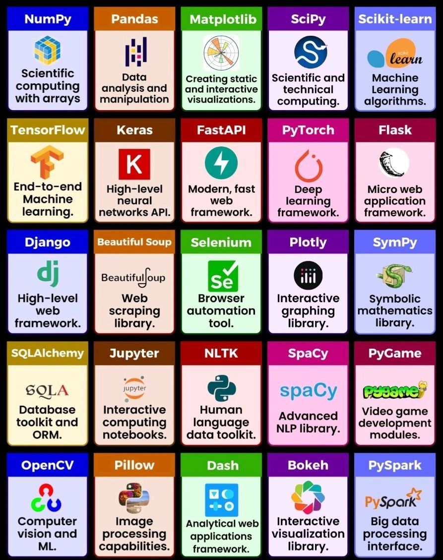 Avinar Kataria on LinkedIn: #datascience #machinelearning #ai #python # ... Avinar Kataria on LinkedIn: #datascience #machinelearning #ai #python # ...