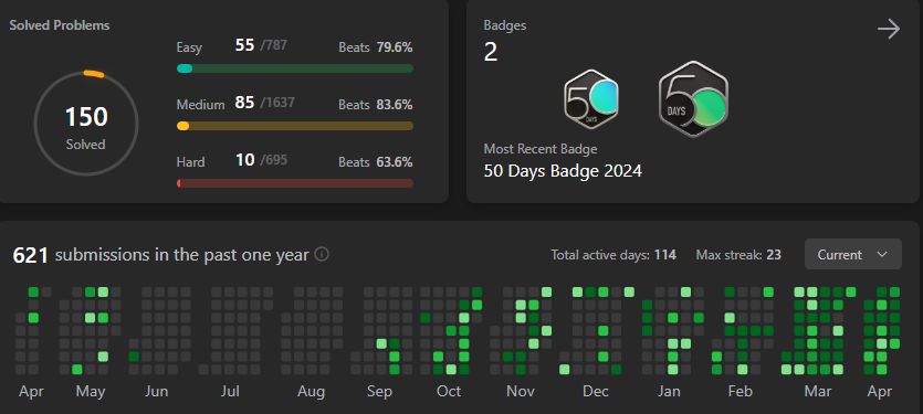 Kalki Dang on LinkedIn: #leetcode #codingmilestone #progress #keepgrowing Kalki Dang on LinkedIn: #leetcode #codingmilestone #progress #keepgrowing