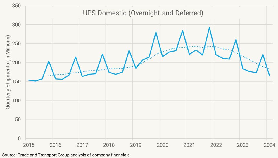 Frederic Horst on LinkedIn: #ecommerce #airfreight #express #ups Frederic Horst on LinkedIn: #ecommerce #airfreight #express #ups