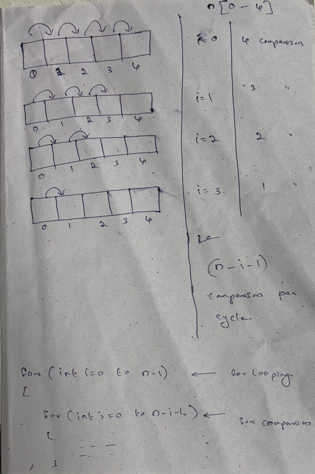 Akhil P S on LinkedIn: #java #sortingalgorithms #github #programming # ... Akhil P S on LinkedIn: #java #sortingalgorithms #github #programming # ...