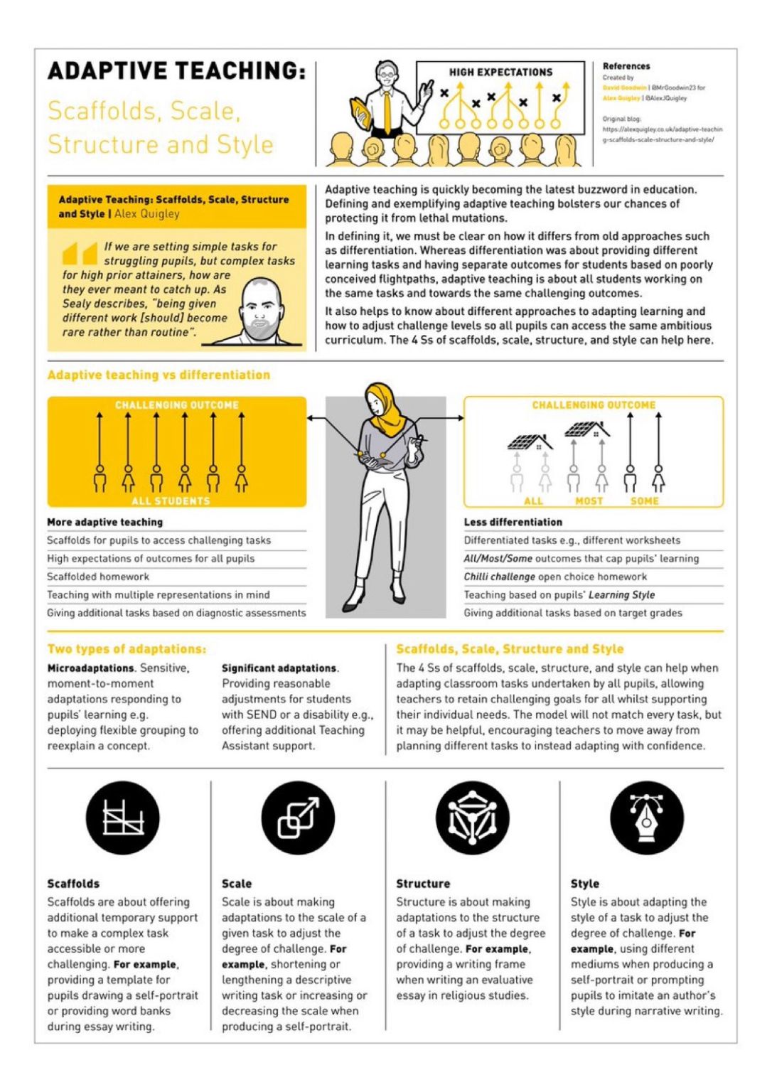 Shelly Sanchez Terrell on LinkedIn: One Pager! Adaptive Teaching ... Shelly Sanchez Terrell on LinkedIn: One Pager! Adaptive Teaching ...