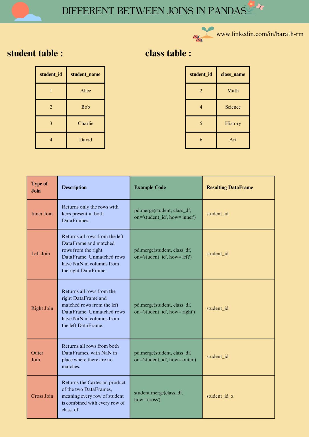Barath RM on LinkedIn: #python #pandas #dataanalyst #sql #datavisualization Barath RM on LinkedIn: #python #pandas #dataanalyst #sql #datavisualization