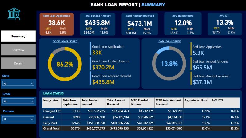 Balaji K on LinkedIn: #analytics #powerbi Balaji K on LinkedIn: #analytics #powerbi