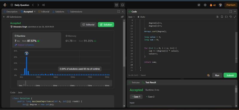 Shivendra singh on LinkedIn: #leetcode #coding #graphtheory #algorithms ... Shivendra singh on LinkedIn: #leetcode #coding #graphtheory #algorithms ...