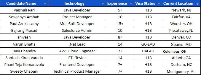 Aaron Kumar on LinkedIn: #hotlist #c2cjobs #sapgrc #grc #sapbpc # ... Aaron Kumar on LinkedIn: #hotlist #c2cjobs #sapgrc #grc #sapbpc # ...