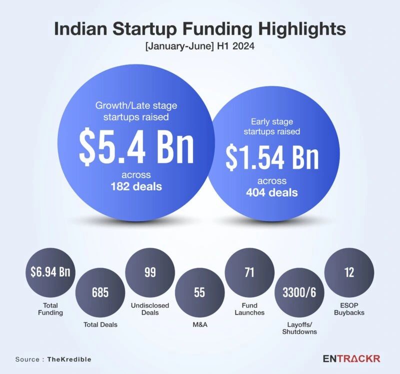 Entrackr Media on LinkedIn: #report Entrackr Media on LinkedIn: #report