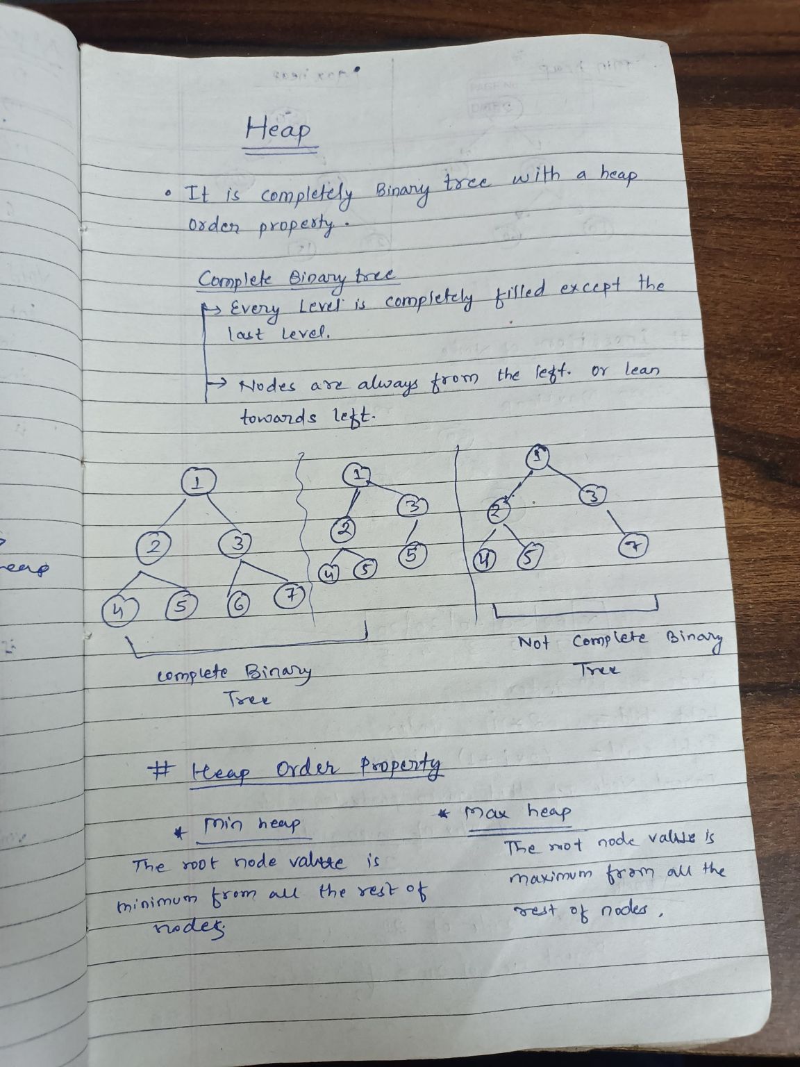 Ankit Saw on LinkedIn: #datastructures #algorithms #heap #techlearning Ankit Saw on LinkedIn: #datastructures #algorithms #heap #techlearning