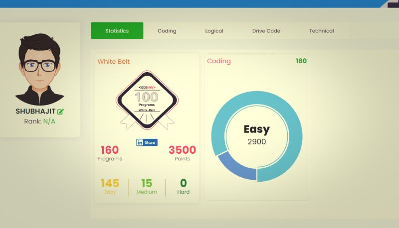 Shubhajit Khanrah on LinkedIn: #achieved #take #babji #dsp #technicalhub Shubhajit Khanrah on LinkedIn: #achieved #take #babji #dsp #technicalhub