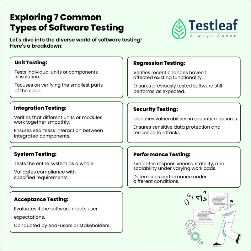 TestLeaf Software Solutions Private Limited on LinkedIn: #testleaf # ... TestLeaf Software Solutions Private Limited on LinkedIn: #testleaf # ...