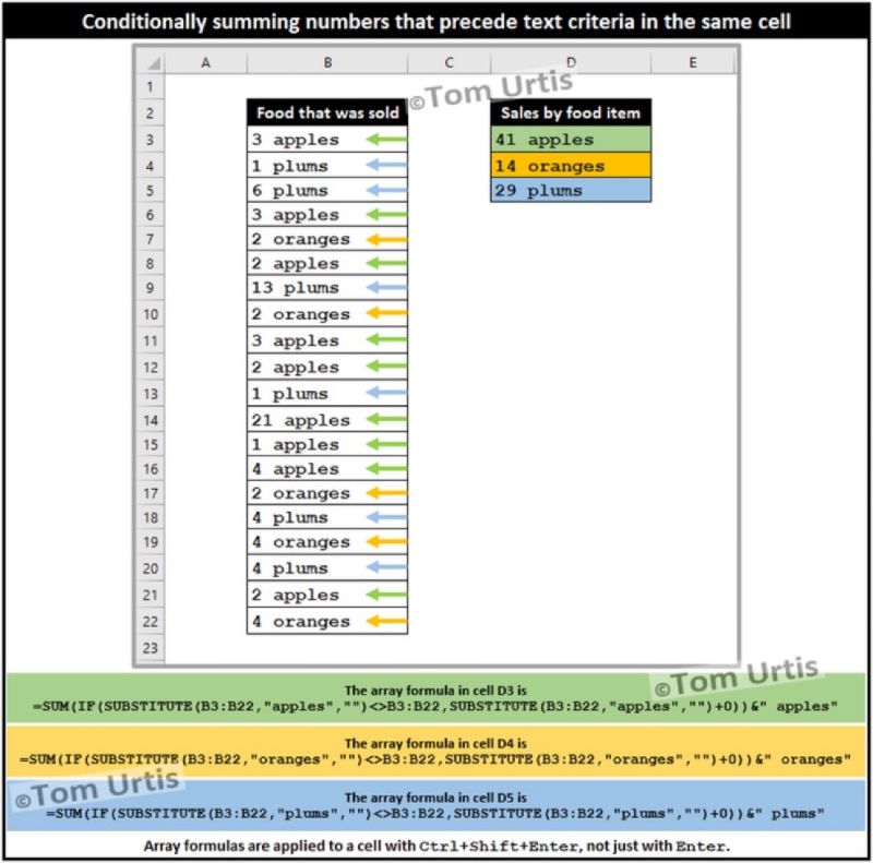 Tom Urtis on LinkedIn: Conditionally summing numbers that precede text ... Tom Urtis on LinkedIn: Conditionally summing numbers that precede text ...