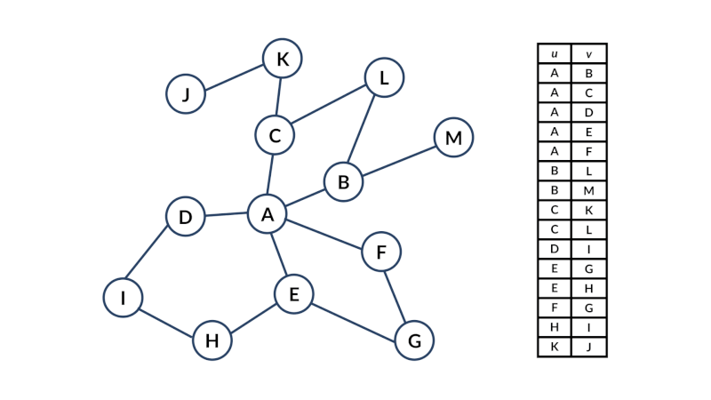 Sheshbabu Chinnakonda on LinkedIn: Did you know you can use Postgres as ... Sheshbabu Chinnakonda on LinkedIn: Did you know you can use Postgres as ...