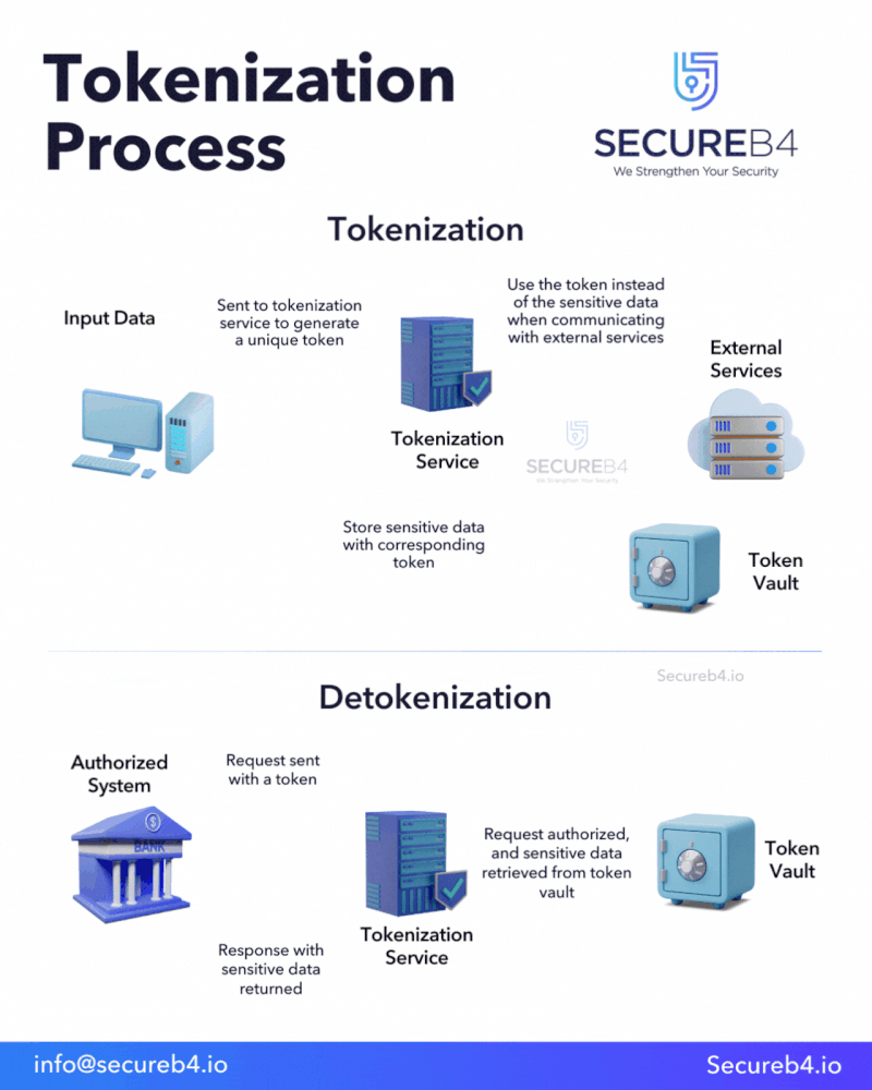 Felix Mmilili Phuti on LinkedIn: High Value Encryption! Felix Mmilili Phuti on LinkedIn: High Value Encryption!