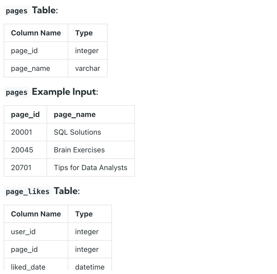 Data Sense LMS on LinkedIn: #sql #sqlserver #sqldeveloper #sqldatabase ... Data Sense LMS on LinkedIn: #sql #sqlserver #sqldeveloper #sqldatabase ...