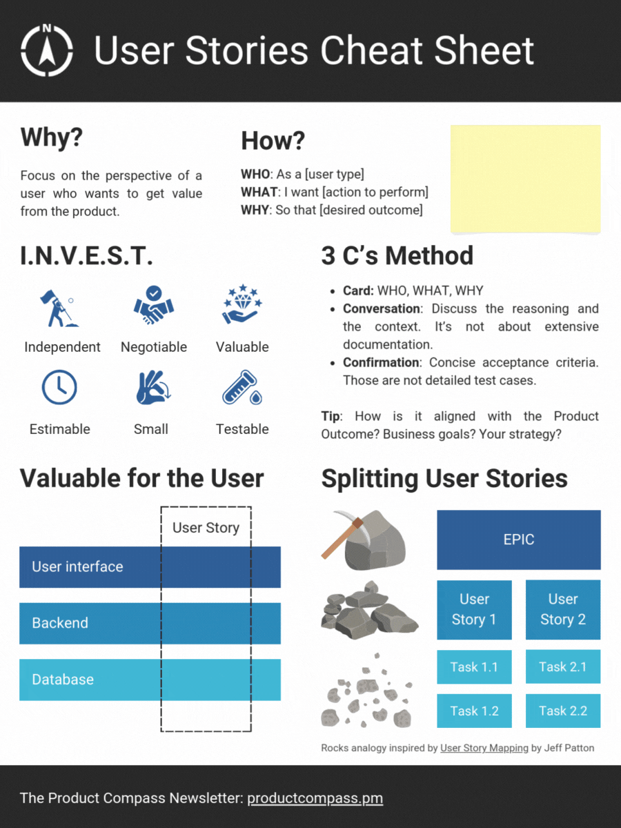 Janakiram SD (PMP®, CSM®, ACP®) on LinkedIn: User Stories, cheat sheet Janakiram SD (PMP®, CSM®, ACP®) on LinkedIn: User Stories, cheat sheet