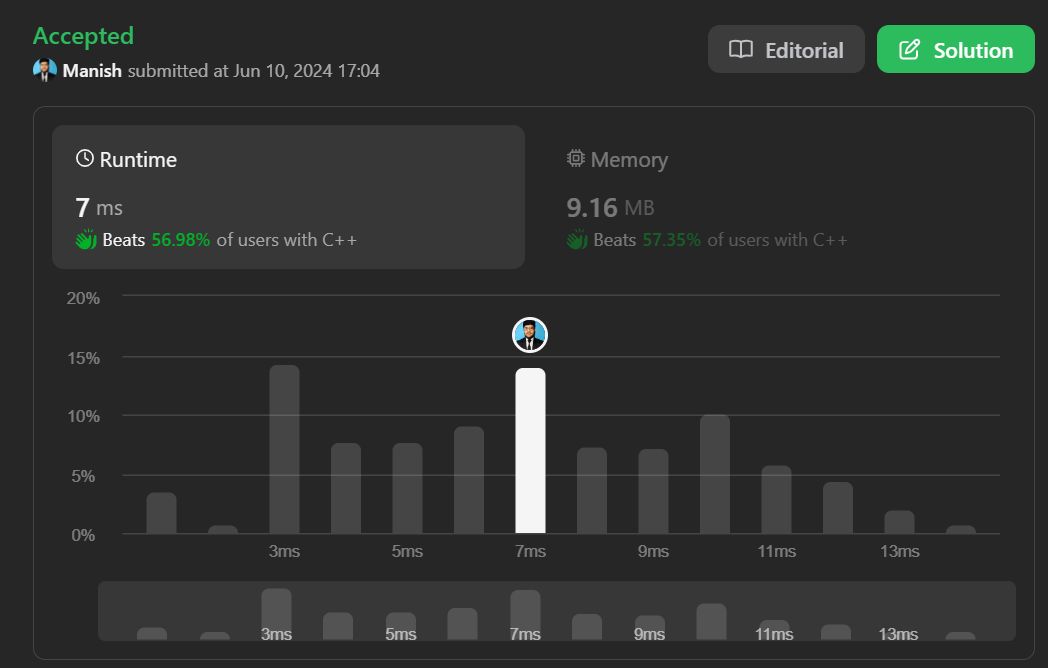 Manish Kalwani on LinkedIn: #100daysofcode #codingjourney #dsa # ... Manish Kalwani on LinkedIn: #100daysofcode #codingjourney #dsa # ...