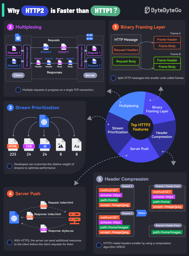 Mohan Nayak on LinkedIn: #systemdesign #coding #interviewtips Mohan Nayak on LinkedIn: #systemdesign #coding #interviewtips