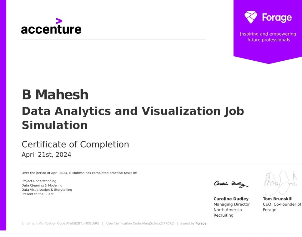 BATTINI MAHESH on LinkedIn: #accenture #dataanalytics BATTINI MAHESH on LinkedIn: #accenture #dataanalytics