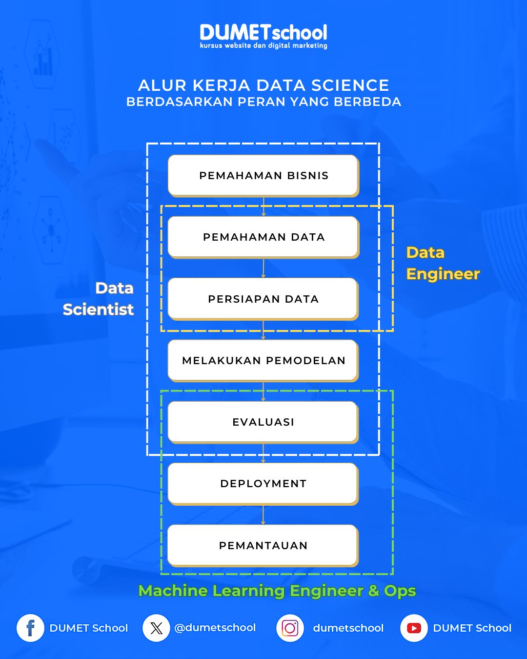 DUMET School on LinkedIn: #dumetschool #datascience DUMET School on LinkedIn: #dumetschool #datascience