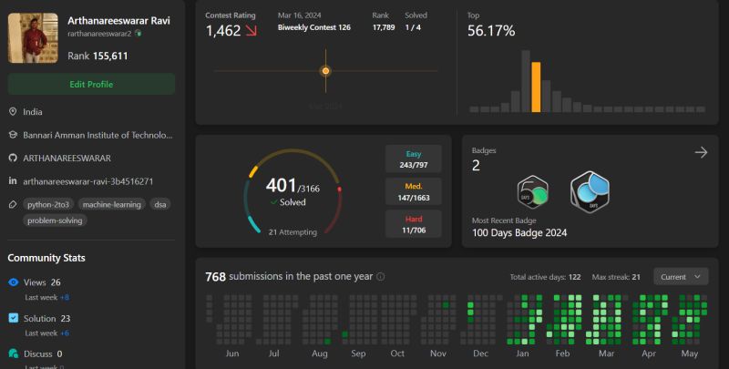 Arthanareeswarar Ravi on LinkedIn: #programming #codingjourney # ... Arthanareeswarar Ravi on LinkedIn: #programming #codingjourney # ...