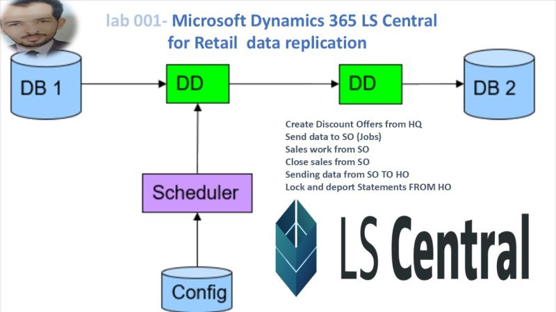 mohamed Hassan on LinkedIn: lab 001- Microsoft Dynamics 365 LS Central ... mohamed Hassan on LinkedIn: lab 001- Microsoft Dynamics 365 LS Central ...
