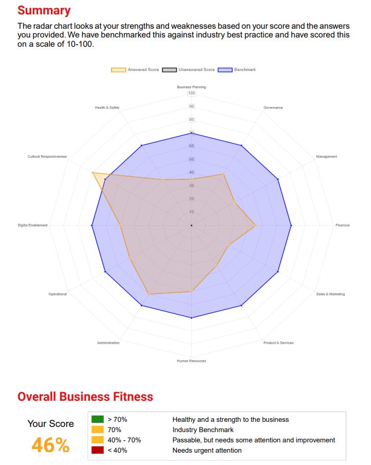 HTK Startup offers free business health assessment | HTK Start Up ... HTK Startup offers free business health assessment | HTK Start Up ...